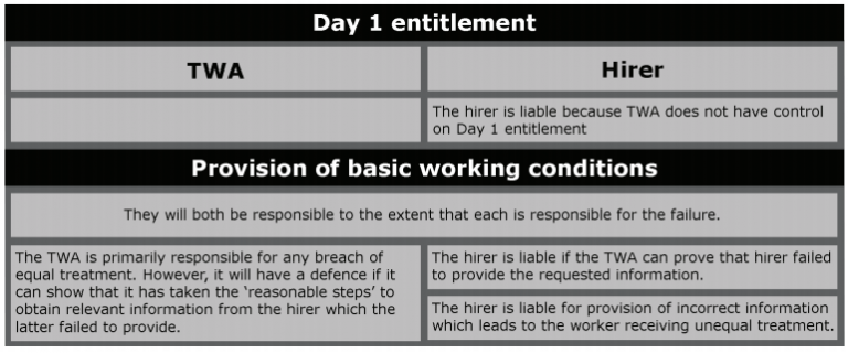 Recruiters Guide to Agency Worker Regulations (AWR)