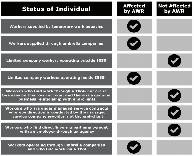 Recruiters Guide to Agency Worker Regulations (AWR)
