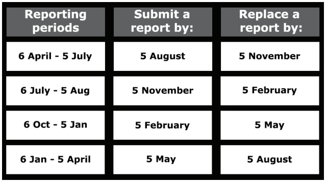 Employment Intermediaries and Reporting Requirements